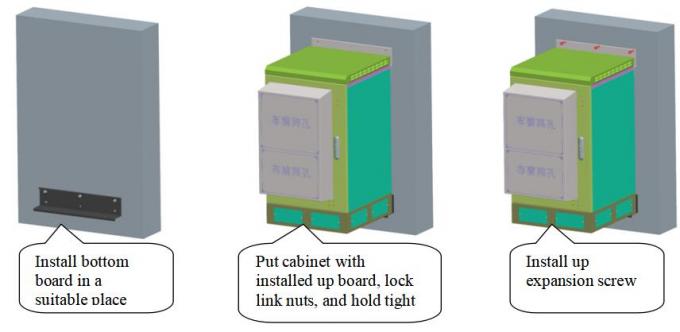Weatherproof 10U IP55 Weatherproof Data Cabinet