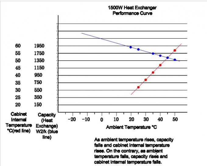 150W/K Enclosure Heat Exchanger