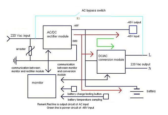 18kW Capacity Rectifier Power System With Power Distribution And ...